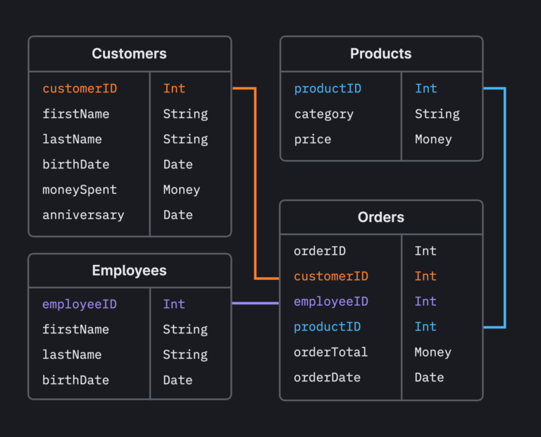 Media about us - Visual Flow